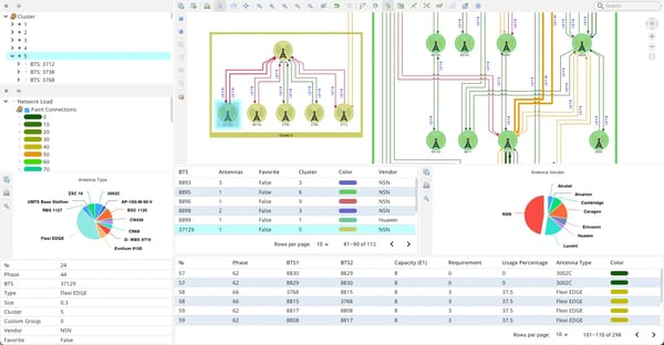 Data Visualization | Tom Sawyer Software